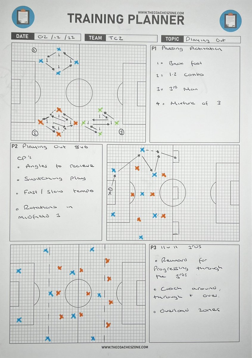 The Sporting Resource on Twitter: "RT @TheCoachesZone: ⚽️ 4 Outfield Training Sessions 📗 1 ...