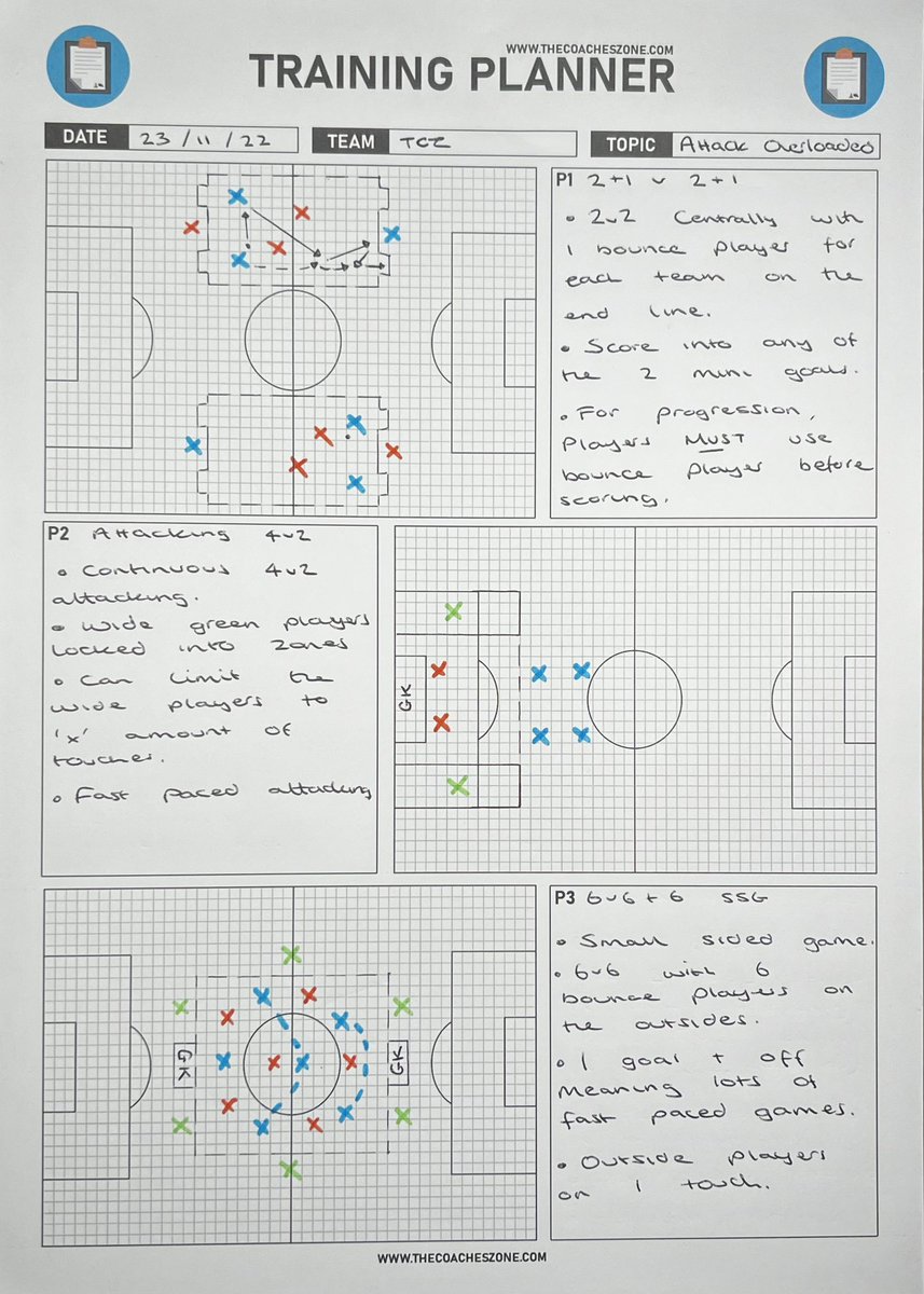 The Sporting Resource on Twitter: "RT @TheCoachesZone: ⚽️ 4 Outfield Training Sessions 📗 1 ...