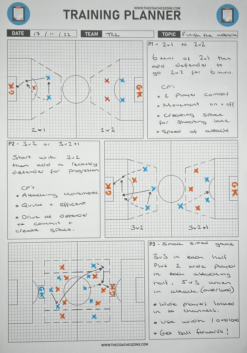 The Sporting Resource on Twitter: "RT @TheCoachesZone: ⚽️ 4 Outfield Training Sessions 📗 1 ...