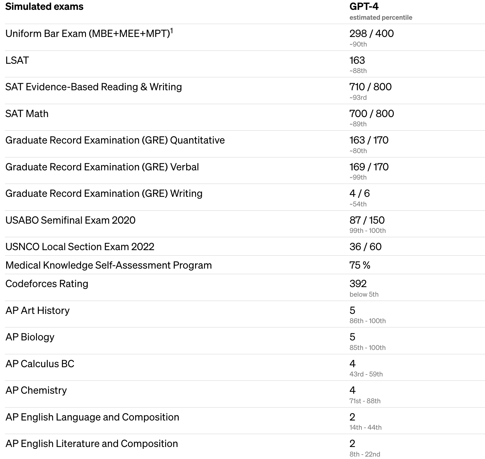 Chat GPT-4? GPT Versions And Their Differences: How They, 59% OFF Chat GPT-4? GPT Versions And Their Differences: How They, 59% OFF