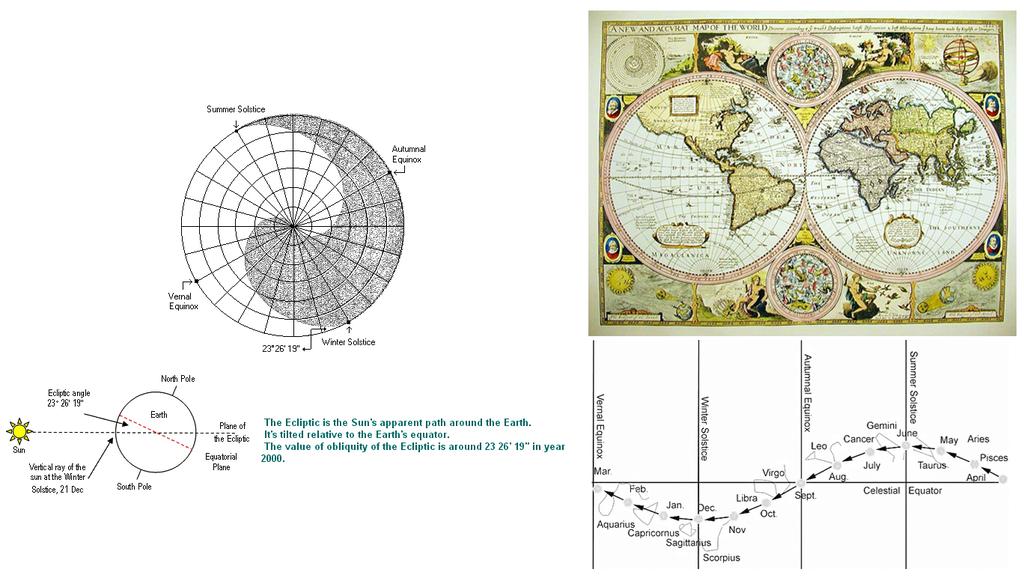 Easter Eggs 🥚: The Esoteric Significance of the EGG(🧵) The Symbol of ...