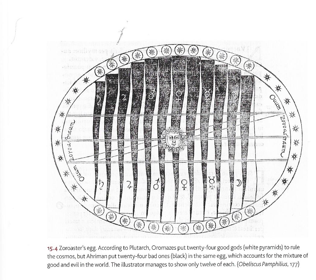 Easter Eggs 🥚: The Esoteric Significance of the EGG(🧵) The Symbol of ...