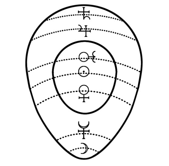 Easter Eggs 🥚: The Esoteric Significance of the EGG(🧵) The Symbol of ...