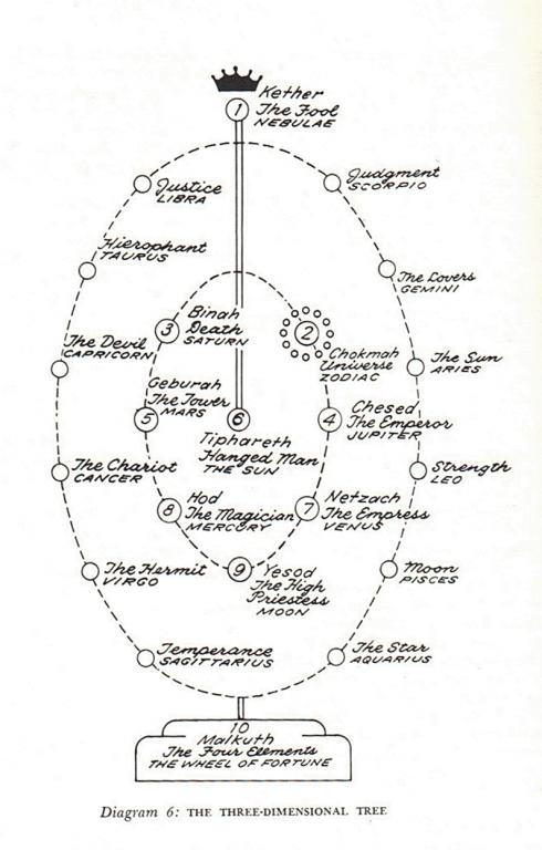 Easter Eggs 🥚: The Esoteric Significance of the EGG(🧵) The Symbol of ...