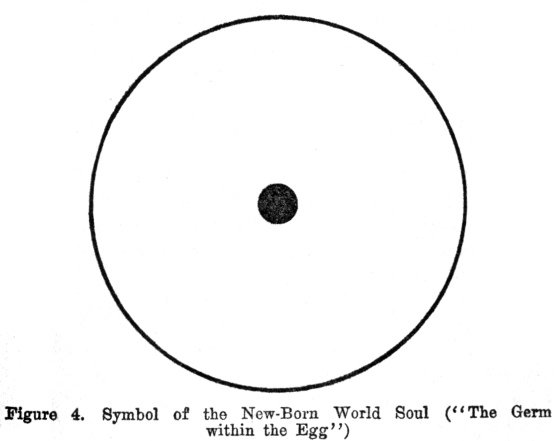 Easter Eggs 🥚: The Esoteric Significance of the EGG(🧵) The Symbol of ...