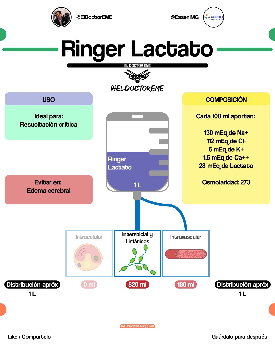 Mauricio Montelongo on Twitter: "🍺GUÍA: ¿CÓMO ADMINISTRAR LÍQUIDOS?🍺 FLUIDOTERAPIA 🚩Hilo con:🚩 ...