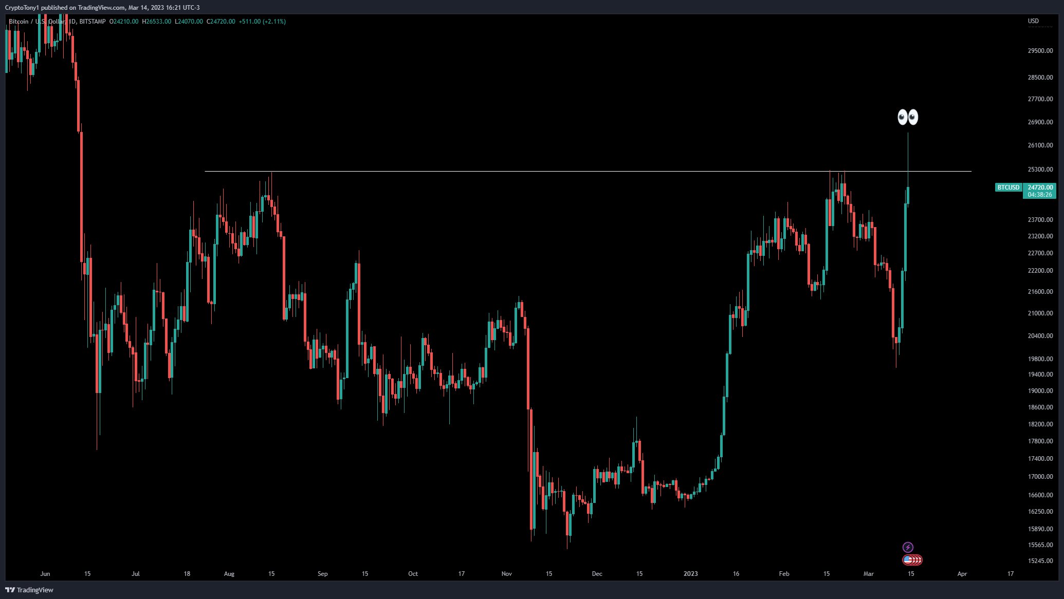 Trader_J (@Trader_Jiboonn) / Twitter
