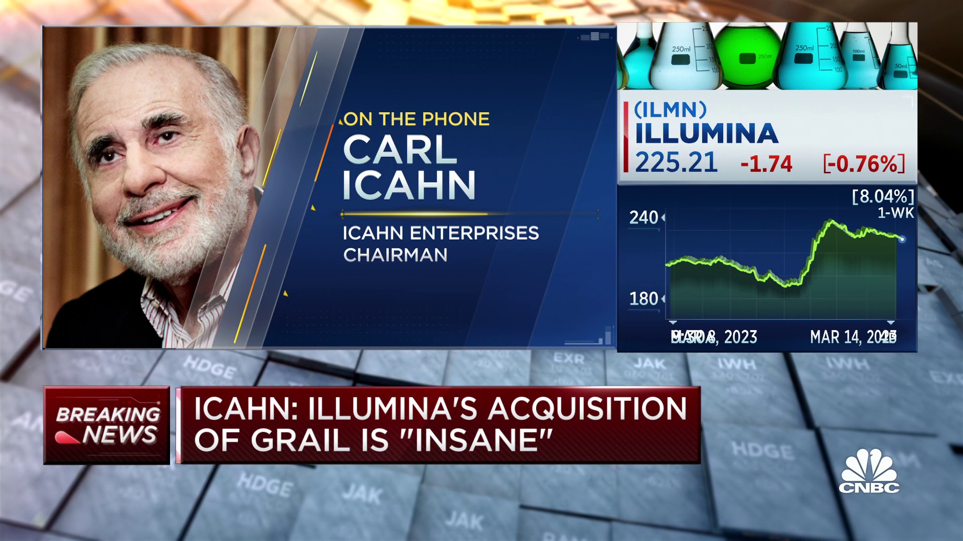 ILMN - Illumina, Inc. (NasdaqGS) - Share Price and News