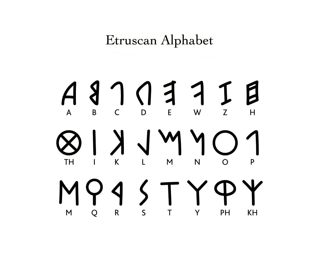 Etruscan Alphabet Chart Etruscan Alphabet Chart