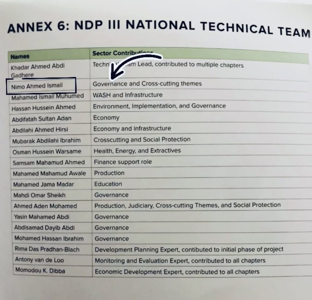 City of Hargeisa on Twitter: "RT @SihaamMumin: The Government of Somaliland launched the ...