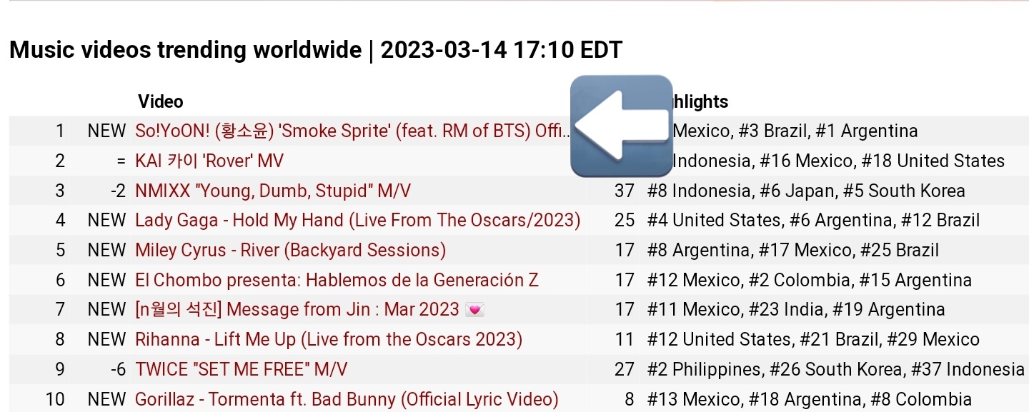 RMCharts⁷ 💙 on Twitter: "'Smoke Sprite' (feat. #RM of BTS) by So!YoON! (@sleeep__sheeep) MV is ...