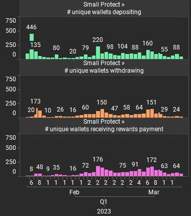 moonlynx on Twitter: "EGGS Small Protect Vault update. 🥚🥚🥚 https://t.co/RWBHcymlFy" / Twitter