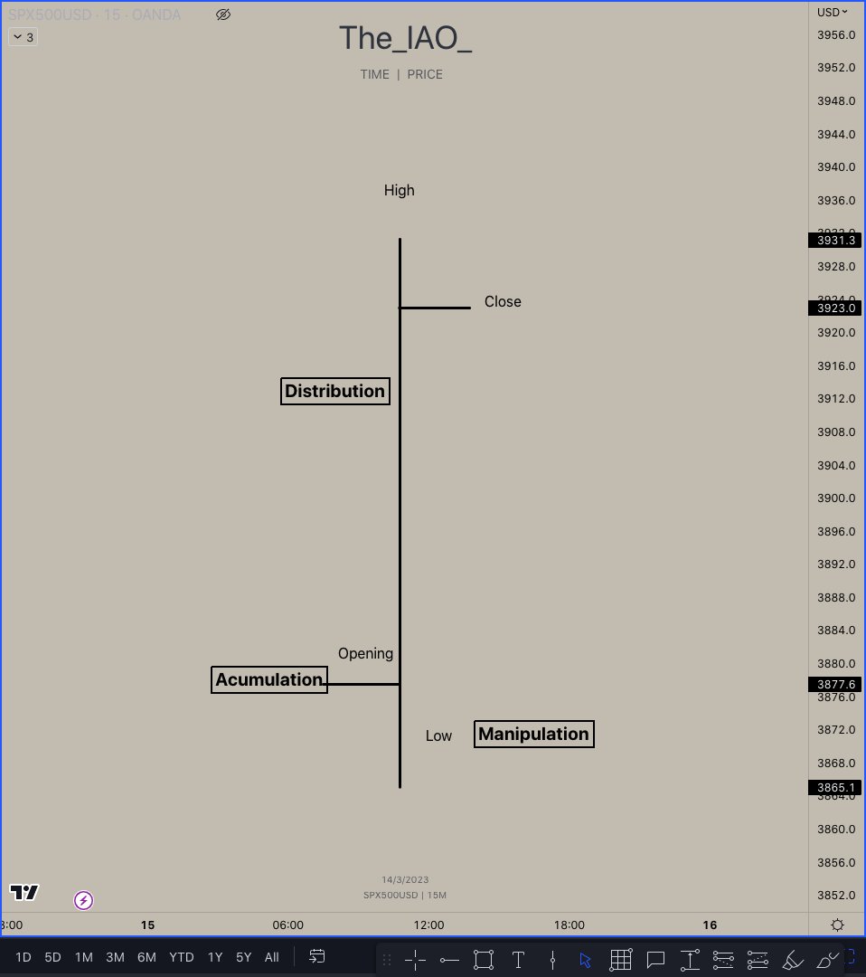 The Engineer On Twitter The AMD Principle Is Presented In Every Bar Of Every Time Frame the-engineer-on-twitter-the-amd-principle-is-presented-in-every-bar-of-every-time-frame