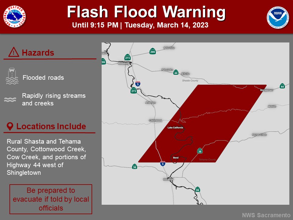 Flash Flood Diagram