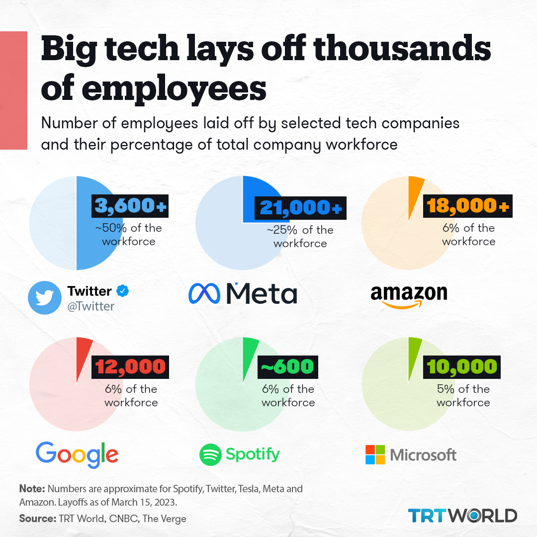 TRT World on Twitter: "Meta CEO Mark Zuckerberg has announced the tech ...