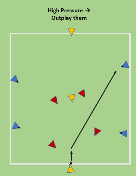 4 v 4 + 3N Positional Game How I coach it: - المسلسل من Bene ...