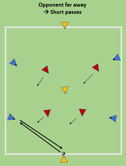 4 v 4 + 3N Positional Game How I coach it: - Thread from Bene ...