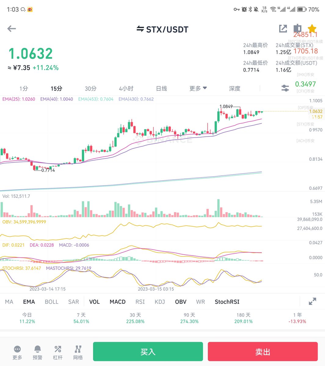 请叫我二蛋 On Twitter 有没有冲破的感觉出来了?