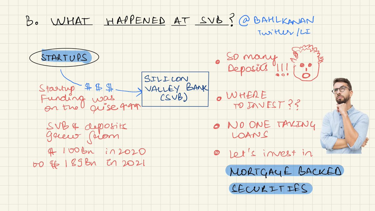 Silicon Valley Bank crisis has shocked the world🔻📉 You need to ...