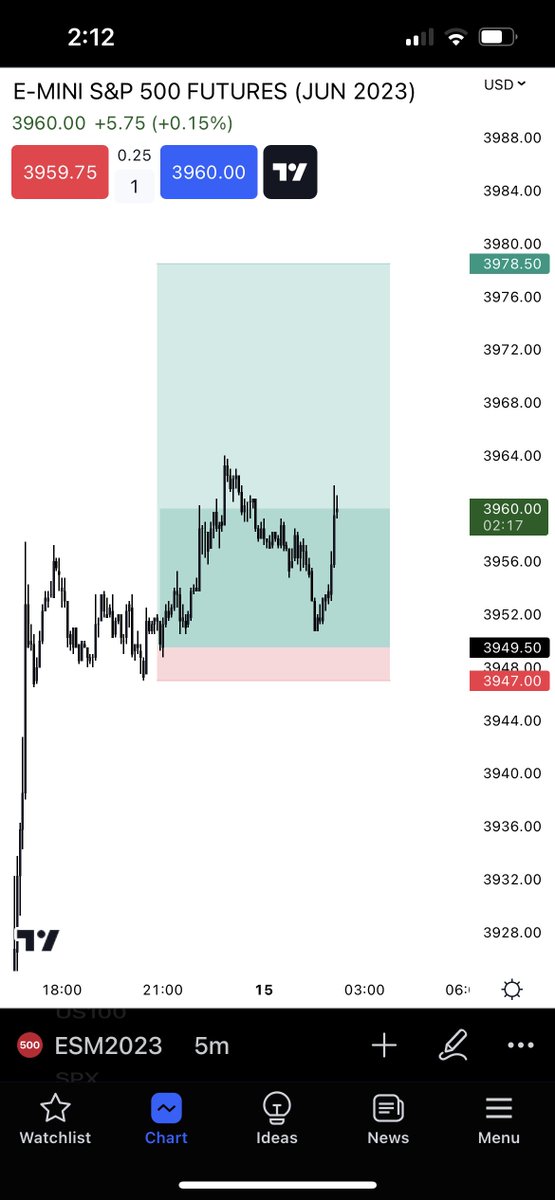 Live SIBI Example. As long as we hold above we will go back to 78:) 👁️ ...