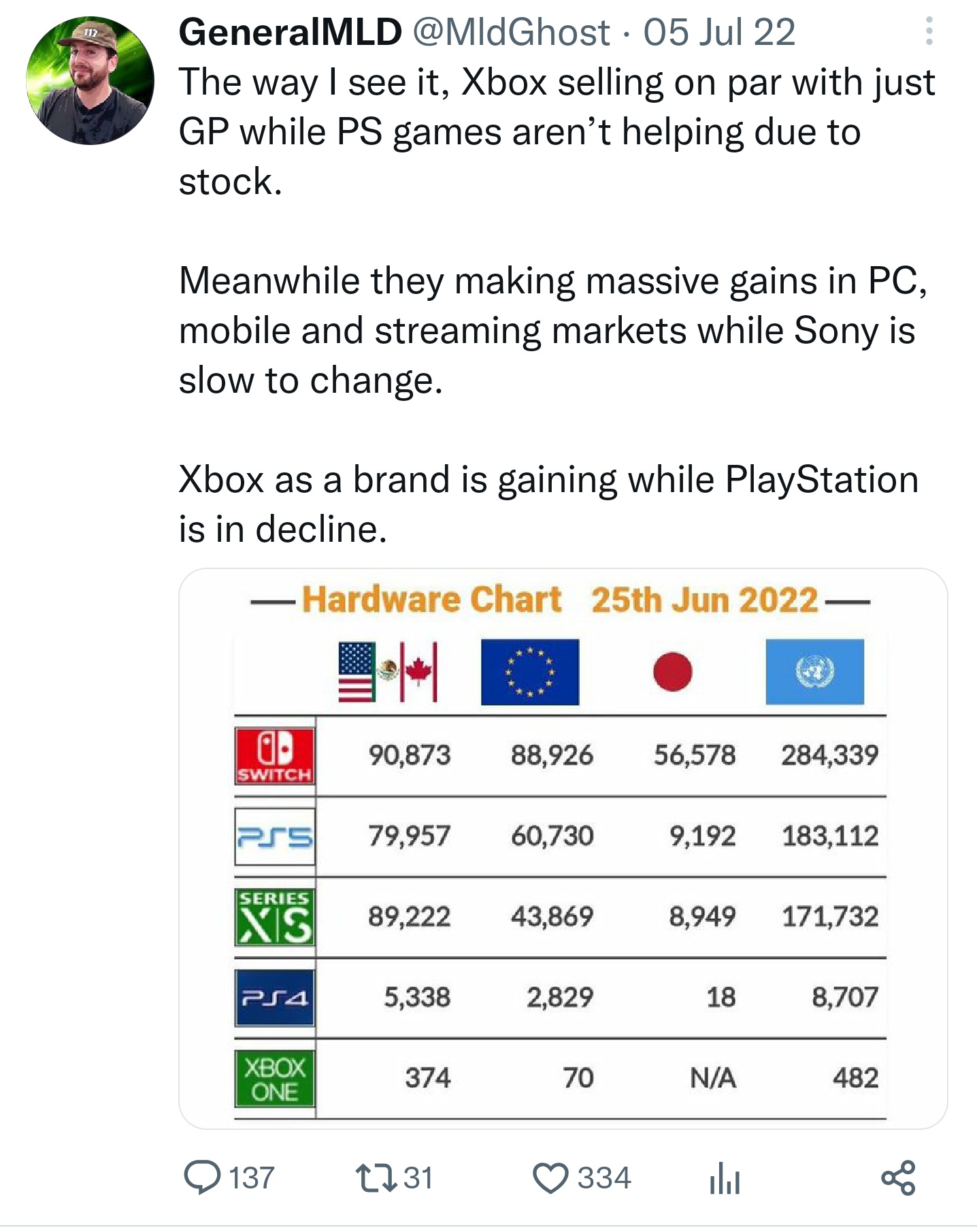 Tippy Power 2023 🇺🇦 on Twitter: "@MldGhost @Alejandroid1979 Dude c'mon 🤦‍♂️ when it suits right ...