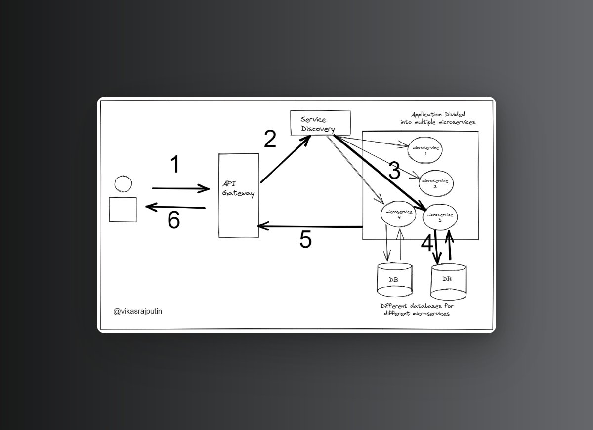 Microservice Has Almost Become the First Choice to Design a Scalable ...