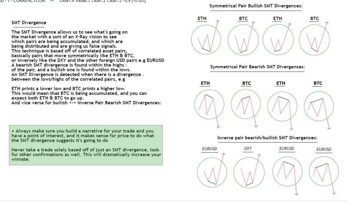 💫Educational Post💫 ️ Discover What is an ICT's SMT Divergence and learn how to use it in your ...
