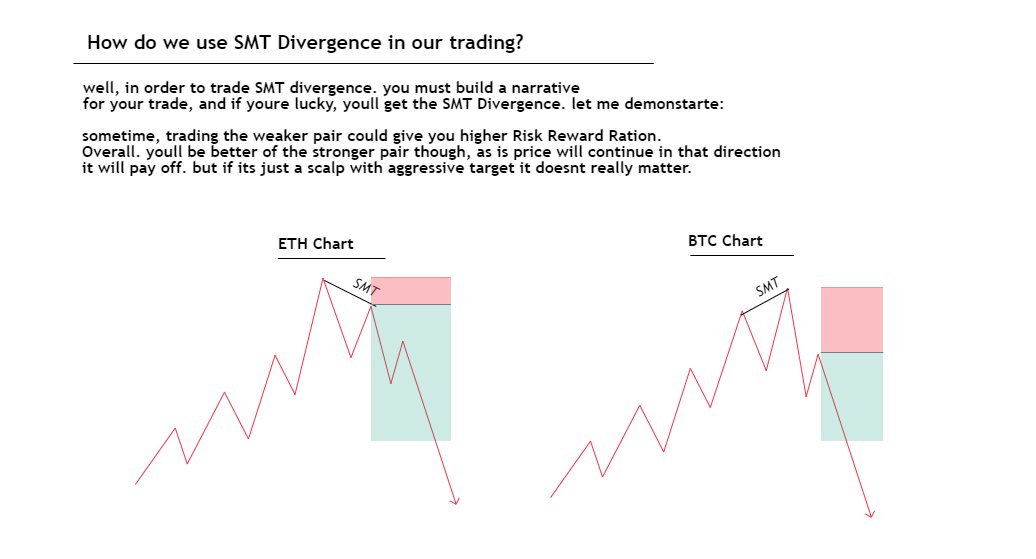 💫Educational Post💫 ️ Discover What is an ICT's SMT Divergence and learn ...