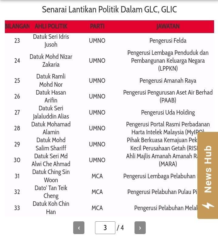Ezzad_AR on Twitter: "Lantikan politik bagi federal dari PH utk GLC aku tak tau siapa cuma dari ...