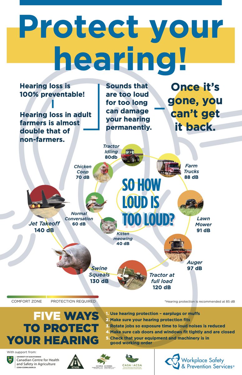 Syngenta Canada on Twitter: "RT @OntarioFarms: Did you know hearing ...