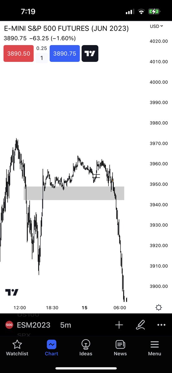 Live SIBI Example. As long as we hold above we will go back to 78:) 👁️ ...
