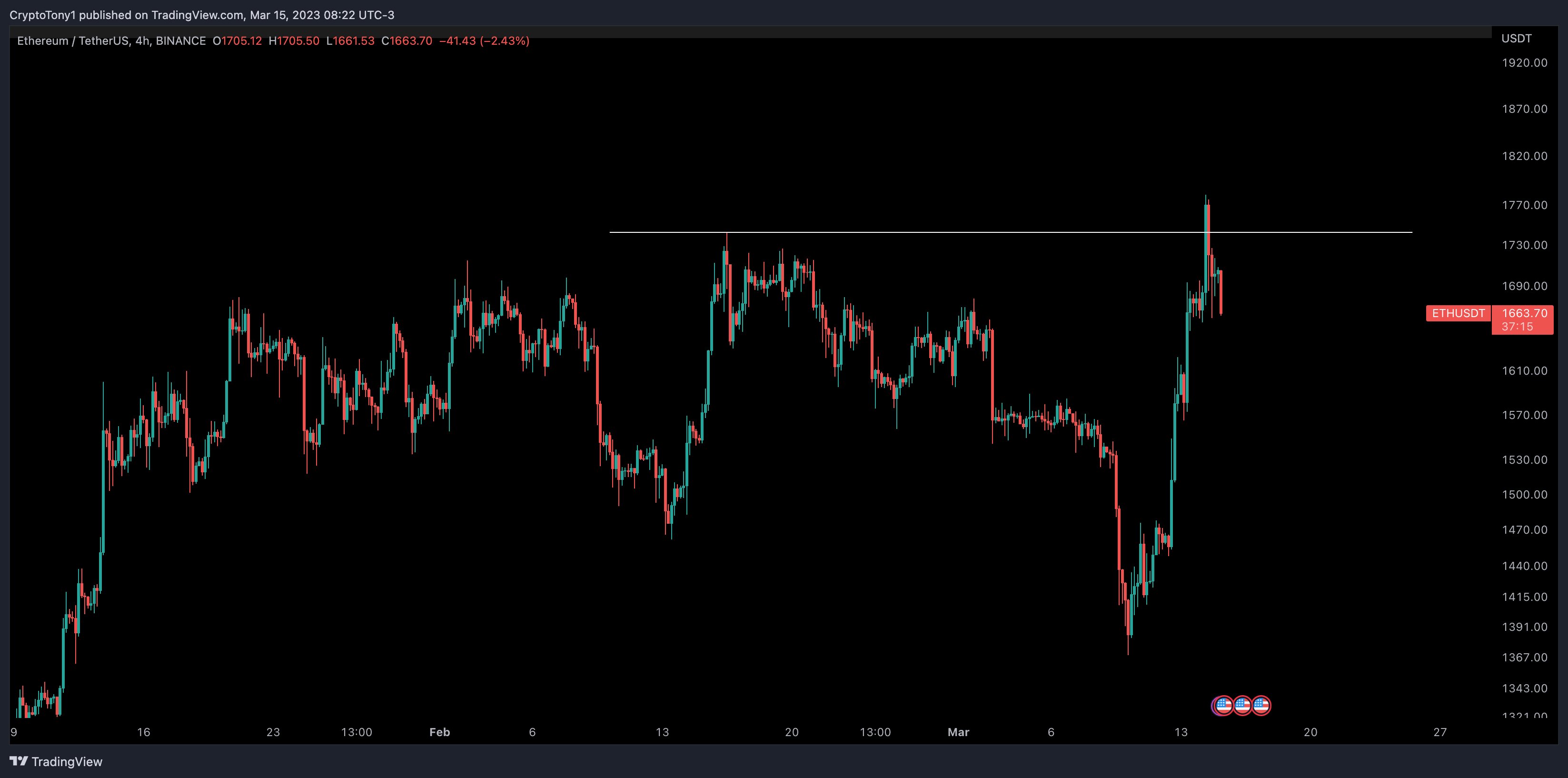 Trader_J (@Trader_Jiboonn) / Twitter