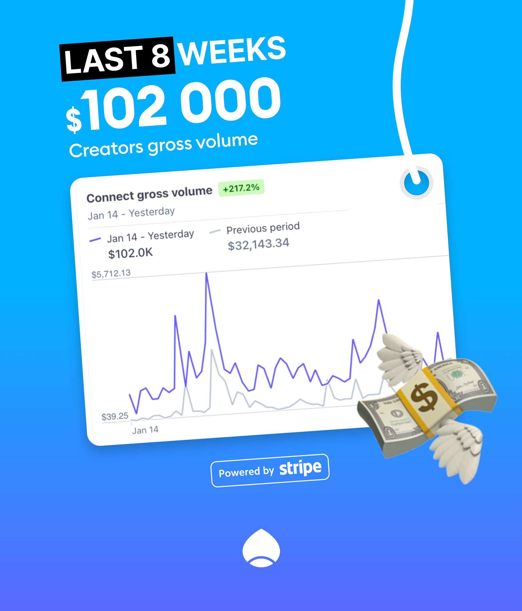 Julien | Sublaunch 💎 on Twitter: "💸The creators of Sublaunch generated $102,000 in profits over ...