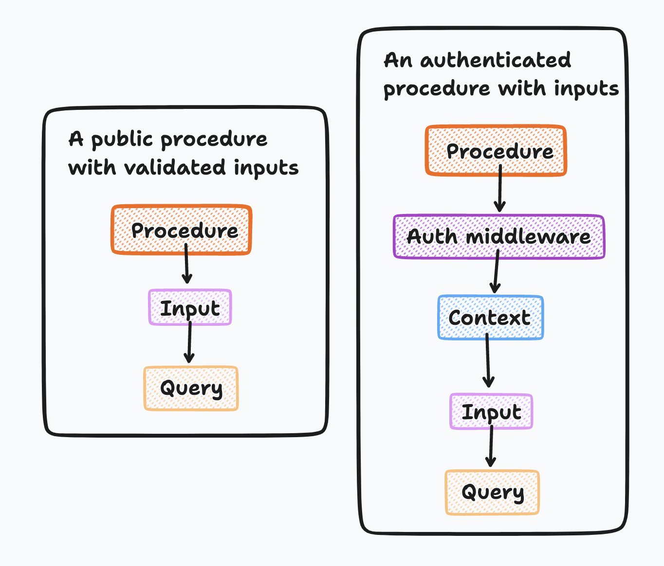 Marechal Dev (@marechal_dev) / Twitter