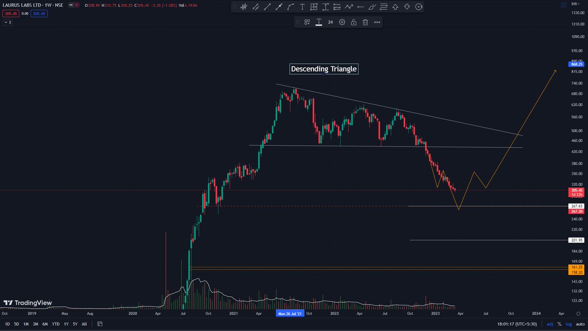 A thread 🧵 on essential Topping signals to look for in a stage-3 Stock ...
