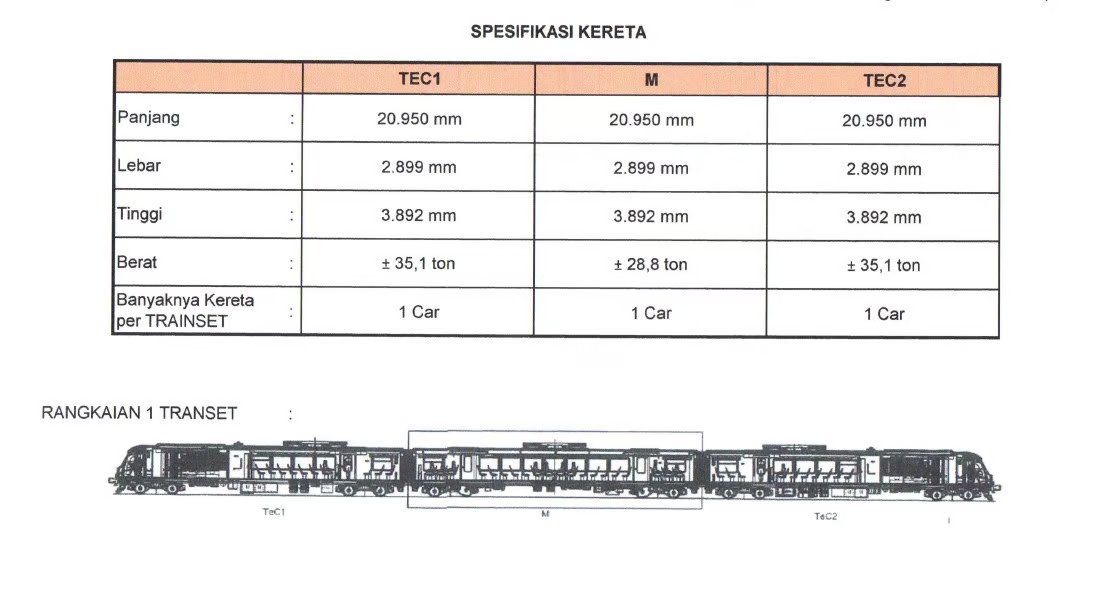 M. Gaz on Twitter: "Spesifikasi susunan & dimensi KRD untuk layanan kereta perintis pada jalur ...