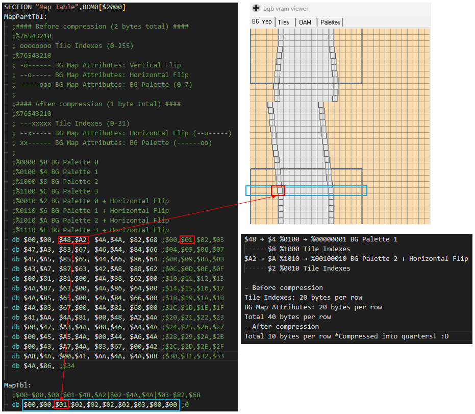 emuty on Twitter: "This is a game for Game Boy Color that I am currently developing in Assembler ...