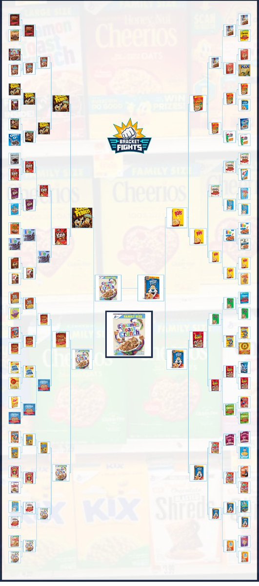 TierMaker on Twitter: "RT @TylerIAm: There are way too many PB & Chocolate cereals for this mans ...