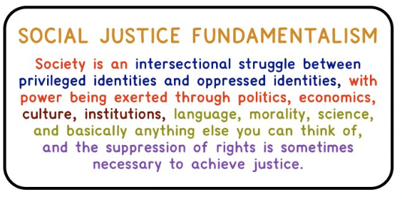 Fundamentalism Definition