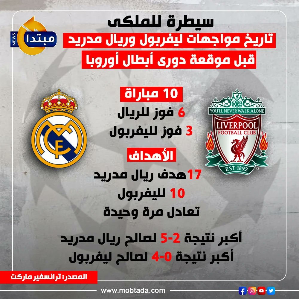 موقع مبتدا سيطرة للملكى تاريخ مواجهات ليفربول و ريال مدريد قبل