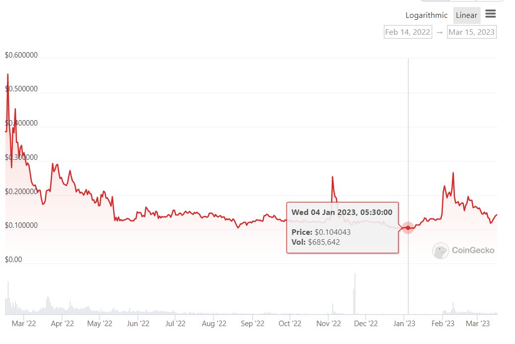Metaquant's Threads – Thread Reader App