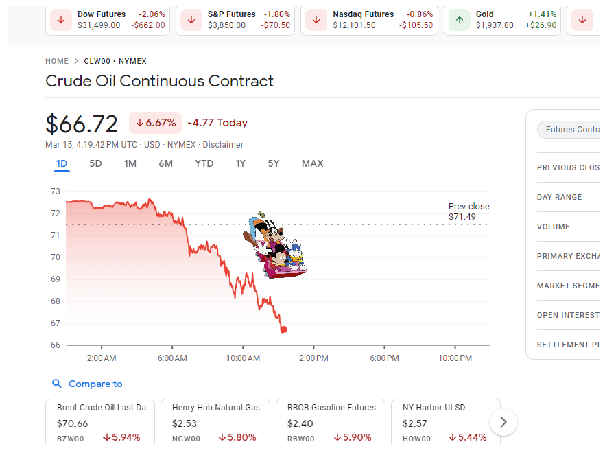 Trevor Tombe on Twitter: "🙃 https://t.co/iyXA7hRV1f" / Twitter