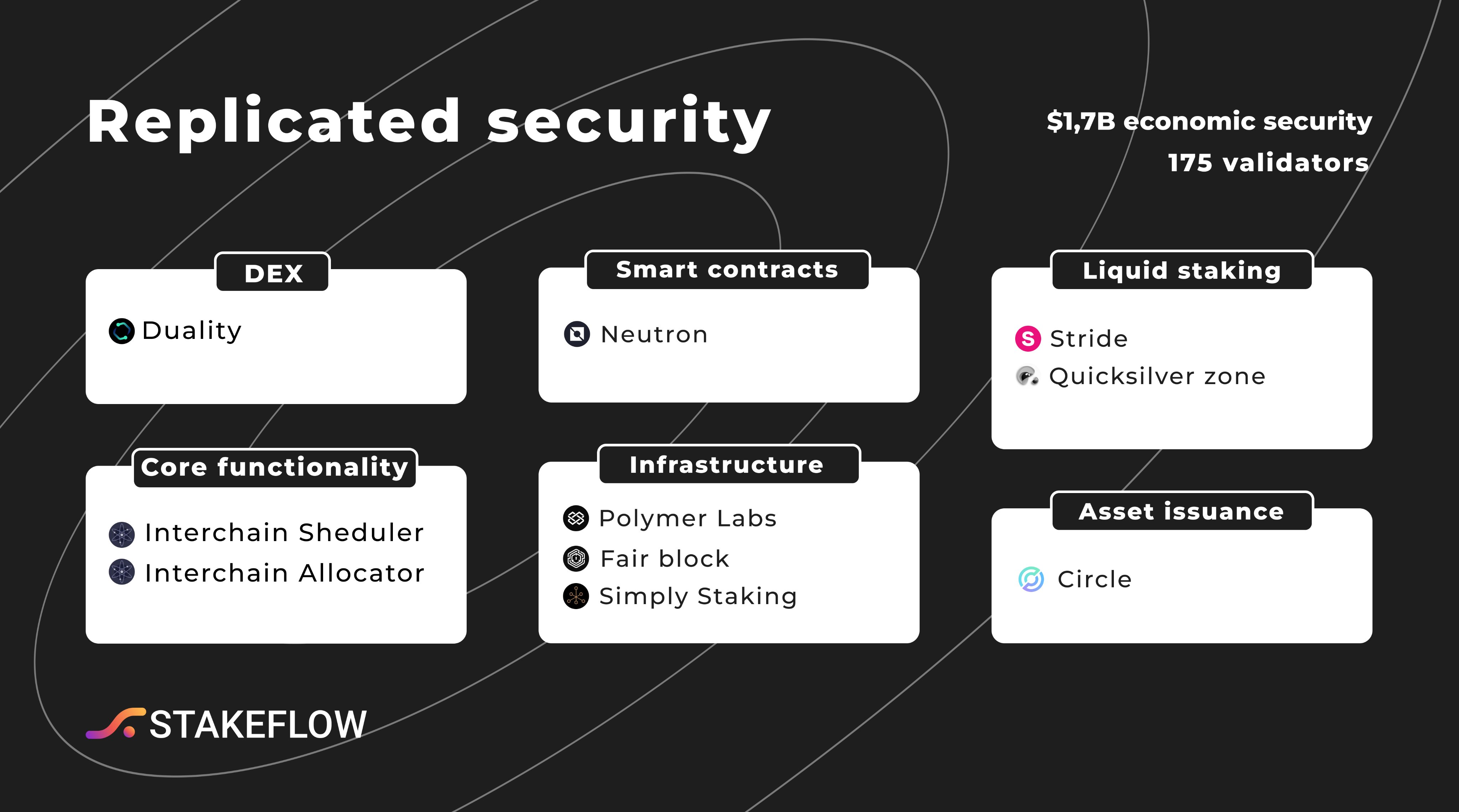Stakeflow (@stakeflow) / Twitter