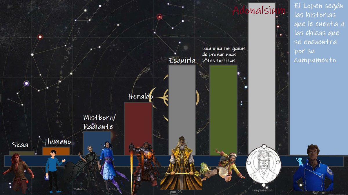 Kote on Twitter: "Escala de poder del Cosmere con datos totalmente objetivos sacados de la ...