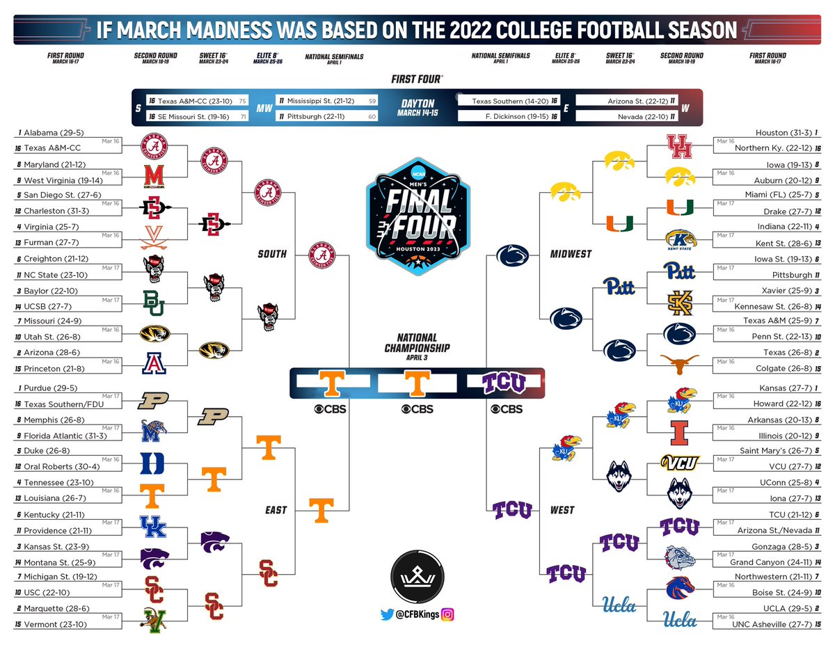 CFB Kings on Twitter: "It’s time for the annual “If March Madness was based on College Football ...