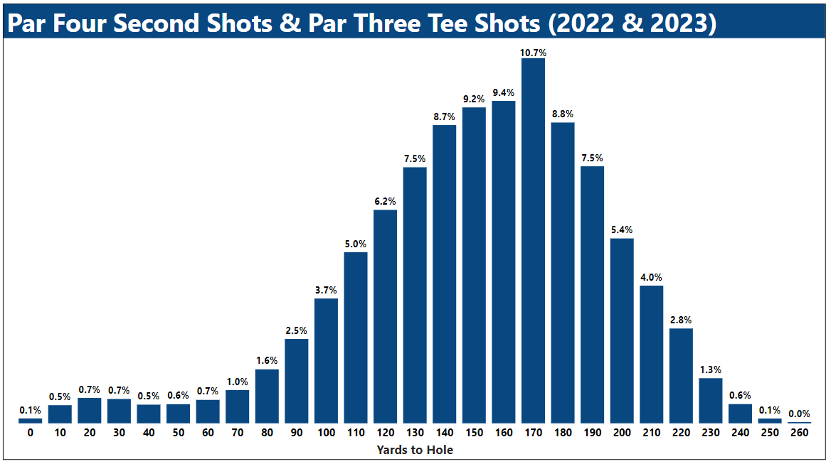 Lou Stagner (Golf Stat Pro)'s Threads – Thread Reader App