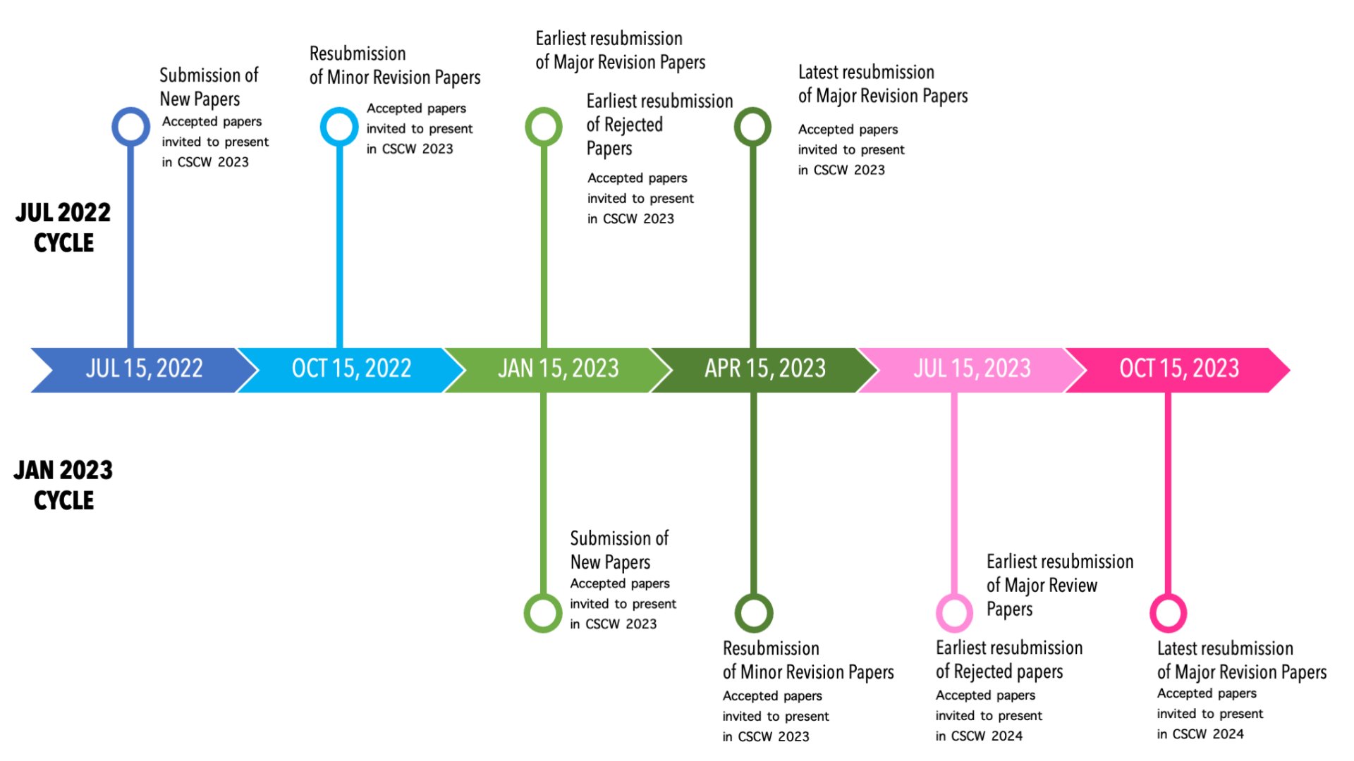 ACM CSCW (@ACM_CSCW) / Twitter
