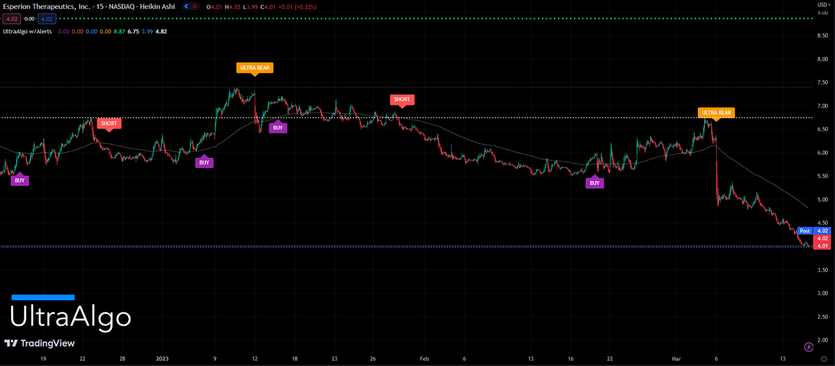 GNRoses on Twitter: "$ESPR Awaiting Buy Signal based off 8 signals on the 15-min chart. Free ...