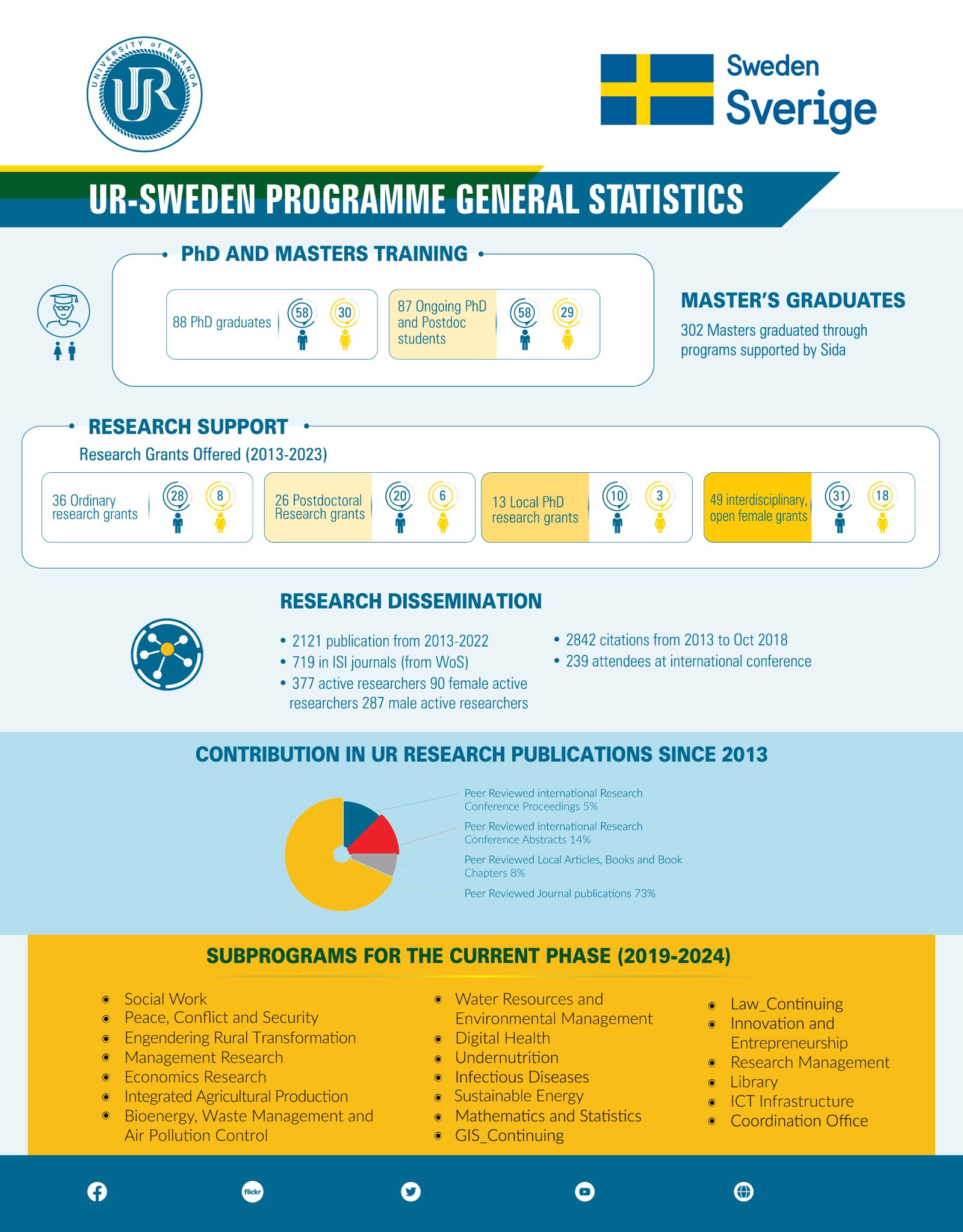 UR Sweden Programme on Twitter: "We’re getting closer to the main event ...