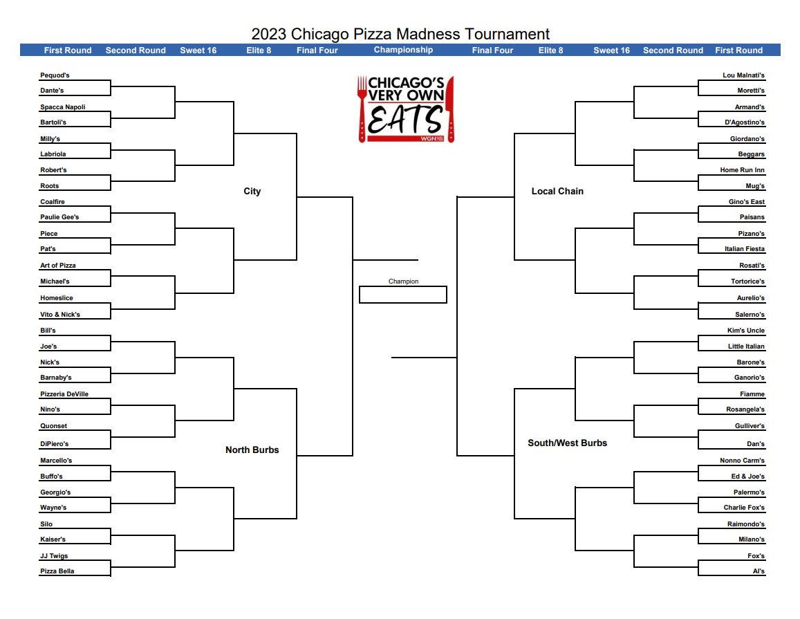 WGN Radio 720 on Twitter: "BEHOLD...The Chicago Pizza Madness Tournament! 🍕 It wasn't easy, but ...